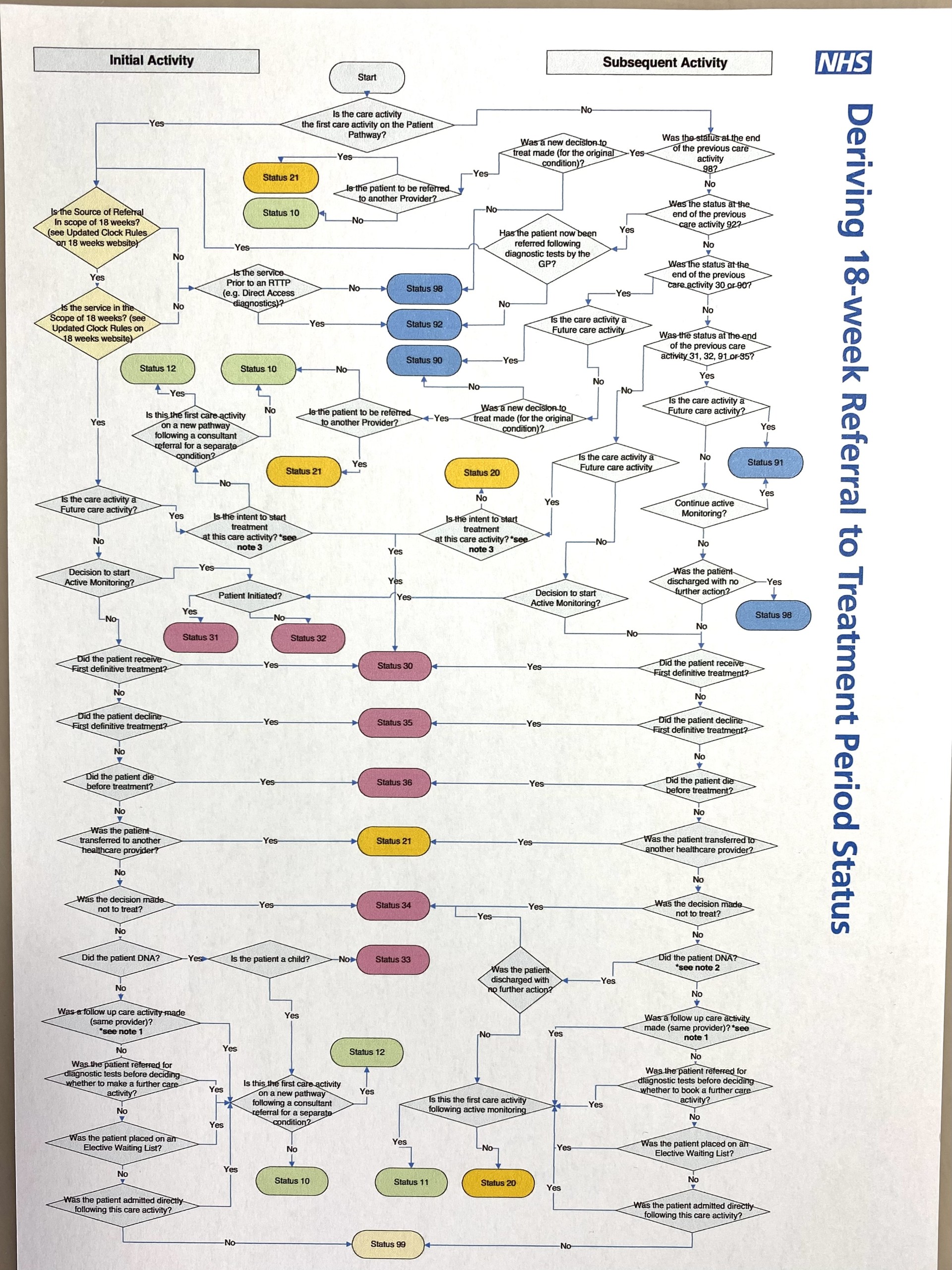 Waiting to see the GP (and data provenance) – The NHS: observations of ...